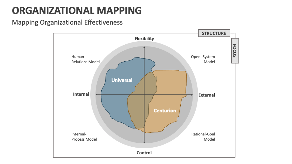 Organizational Mapping PowerPoint and Google Slides Template - PPT Slides