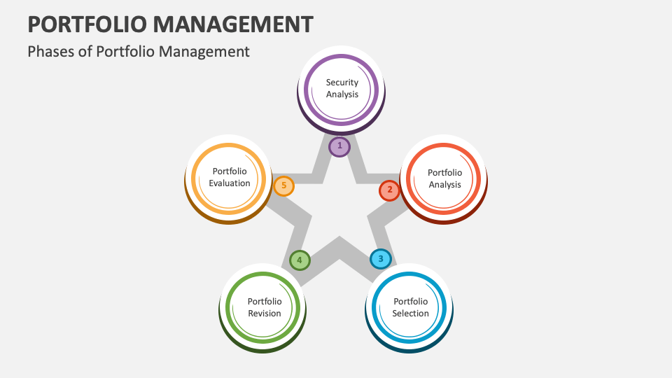Portfolio Management Template for PowerPoint and Google Slides - PPT Slides