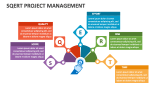 SQERT Project Management Template for PowerPoint and Google Slides ...