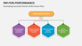 Pay-for-Performance PowerPoint and Google Slides Template - PPT Slides