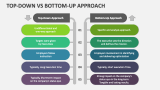 Top-Down Vs Bottom-Up Approach PowerPoint and Google Slides Template ...