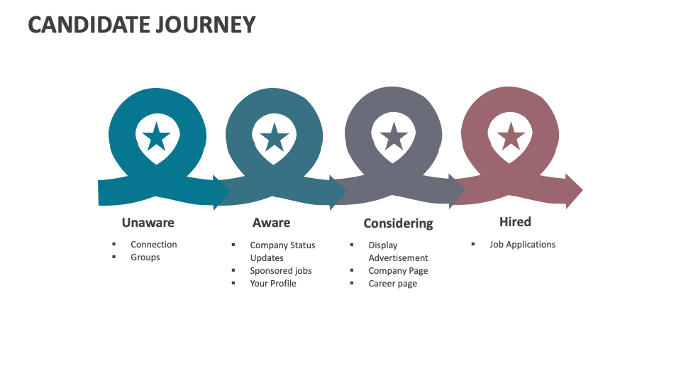 Candidate Journey Template for PowerPoint and Google Slides - PPT Slides