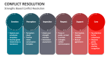 Conflict Resolution PowerPoint and Google Slides Template - PPT Slides