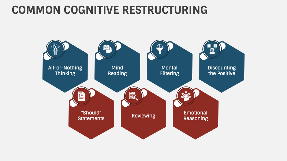 Cognitive Restructuring Template for Google Slides and PowerPoint - PPT ...