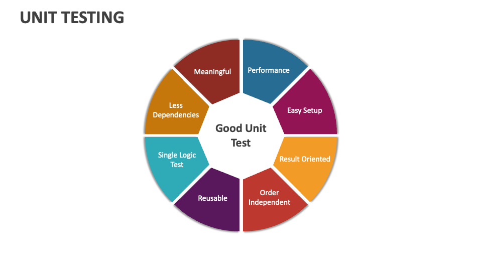 Unit Testing Template for PowerPoint and Google Slides - PPT Slides