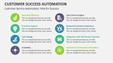 Customer Success Automation PowerPoint and Google Slides Template - PPT ...