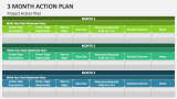 3 Month Action Plan PowerPoint and Google Slides Template - PPT Slides
