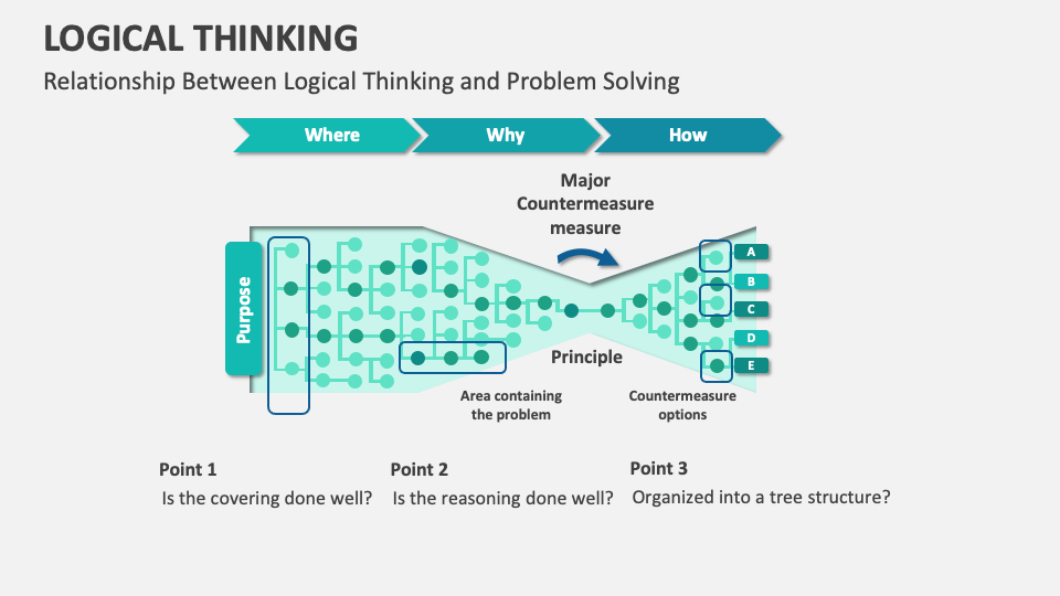 Logical Thinking Template for PowerPoint and Google Slides - PPT Slides