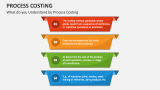 Process Costing PowerPoint and Google Slides Template - PPT Slides