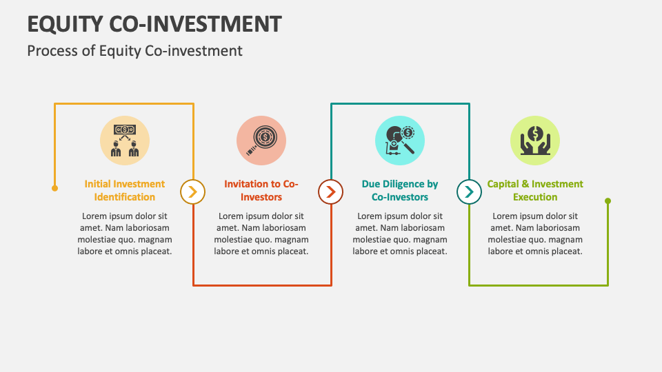 Equity Co-Investment Template for Google Slides and PowerPoint - PPT Slides