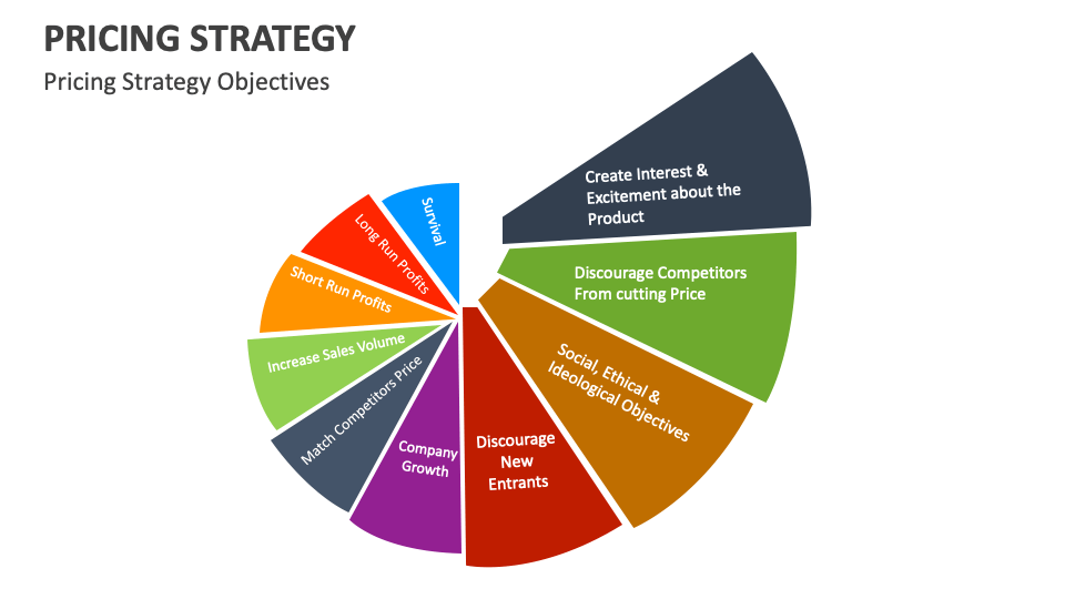 Pricing Strategy Template for PowerPoint and Google Slides - PPT Slides