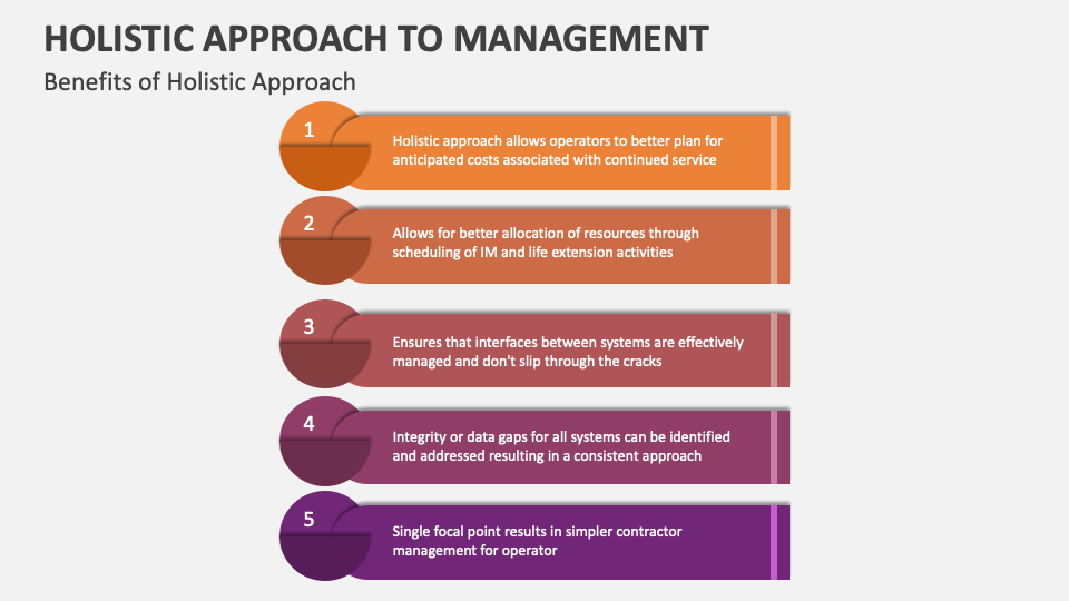 Holistic Approach to Management Template for PowerPoint and Google Slides - PPT Slides