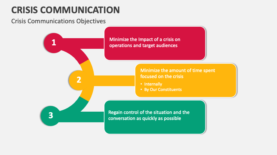 Crisis Communication Template for PowerPoint and Google Slides - PPT Slides