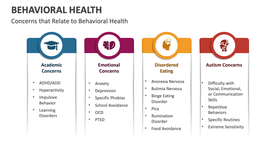 Behavioral Health PowerPoint and Google Slides Template - PPT Slides