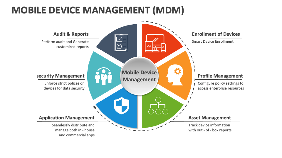 Mobile Device Management (MDM) Template for PowerPoint and Google ...