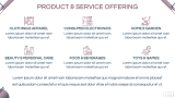 Aesthetic E-Commerce Business Plan Template for Google Slides and ...