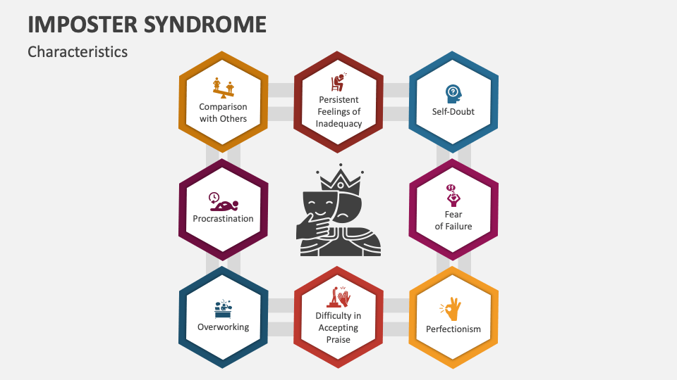 Imposter Syndrome PowerPoint and Google Slides Template - PPT Slides