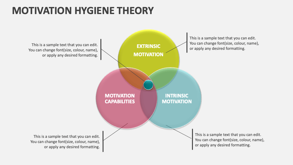 Motivation Hygiene Theory Template for PowerPoint and Google Slides ...