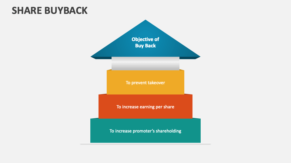 Share Buyback PowerPoint and Google Slides Template - PPT Slides