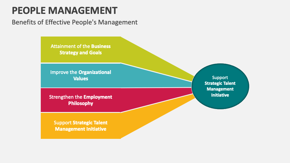 People Management Template for PowerPoint and Google Slides - PPT Slides