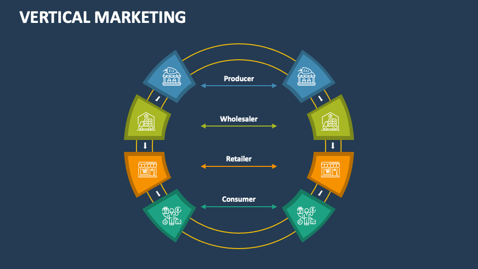 Vertical Marketing PowerPoint and Google Slides Template - PPT Slides