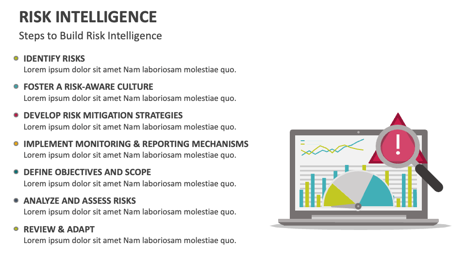 Risk Intelligence Template for Google Slides and PowerPoint - PPT Slides