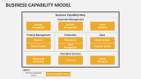 Business Capability Model PowerPoint and Google Slides Template - PPT ...