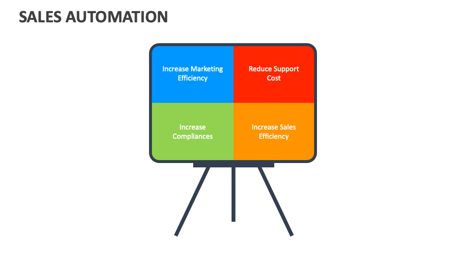 Sales Automation Template for PowerPoint and Google Slides - PPT Slides