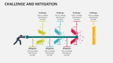 Challenge and Mitigation PowerPoint and Google Slides Template - PPT Slides