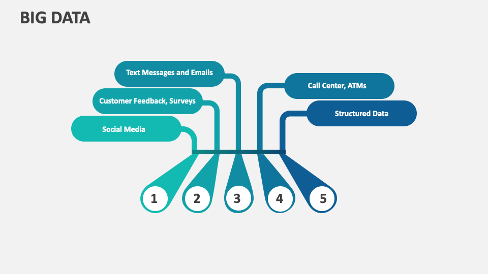Big Data Template for PowerPoint and Google Slides - PPT Slides