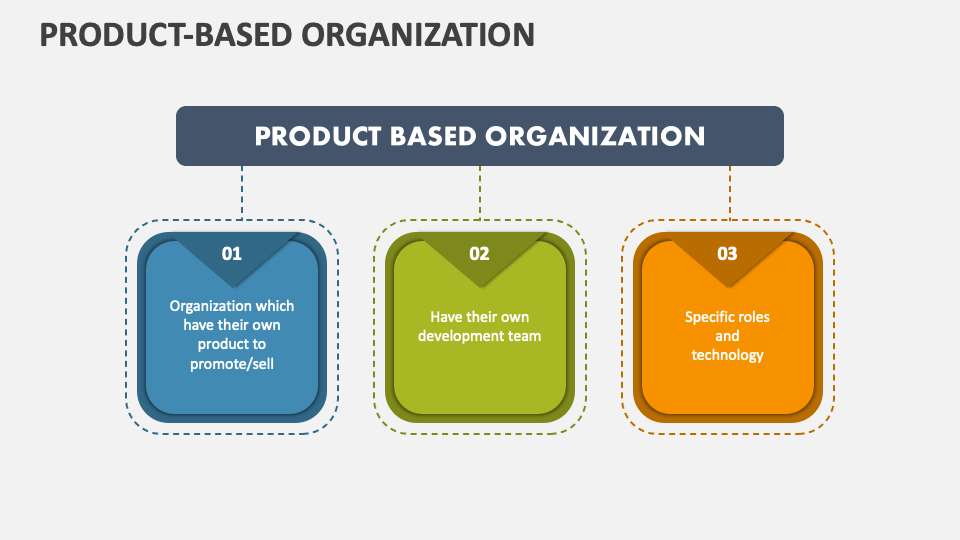 Product-Based Organization PowerPoint and Google Slides Template - PPT ...