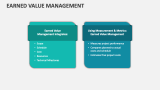 Earned Value Management PowerPoint and Google Slides Template - PPT Slides