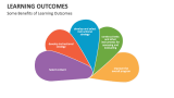 Learning Outcomes Template for PowerPoint and Google Slides - PPT Slides