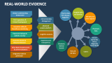 Real-World Evidence Template for PowerPoint and Google Slides - PPT Slides