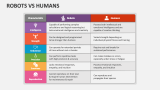 Robots Vs Humans PowerPoint and Google Slides Template - PPT Slides