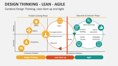 Design Thinking - Lean - Agile Template for PowerPoint and Google Slides - PPT Slides