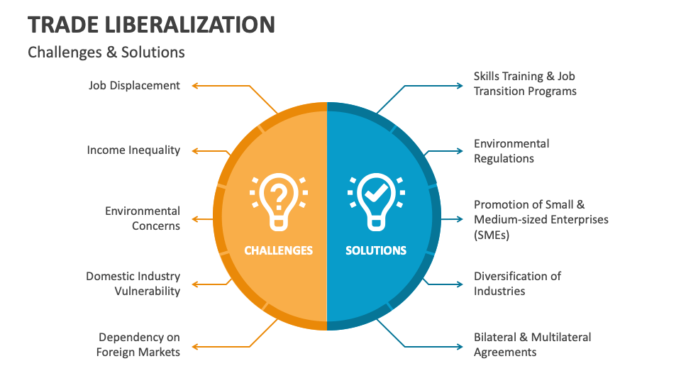 Trade Liberalization Template for Google Slides and PowerPoint - PPT Slides
