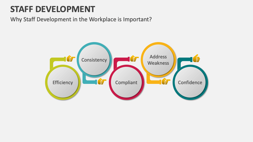 Staff Development Template for PowerPoint and Google Slides - PPT Slides