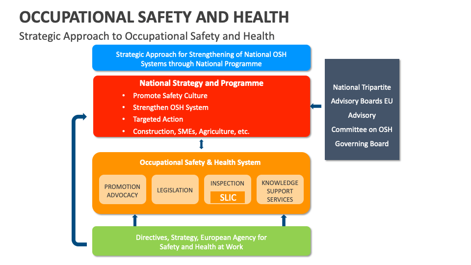 Occupational Safety and Health Template for PowerPoint and Google ...