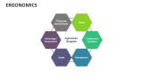 Ergonomics Template for PowerPoint and Google Slides - PPT Slides