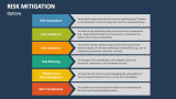 Risk Mitigation Template for PowerPoint and Google Slides - PPT Slides