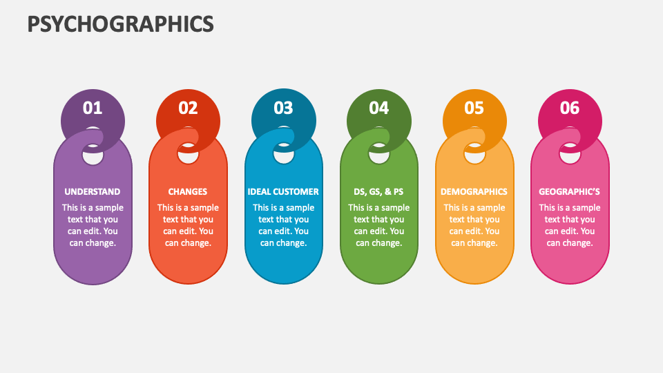 Psychographics PowerPoint and Google Slides Template - PPT Slides