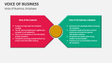 Voice of Business Template for PowerPoint and Google Slides - PPT Slides