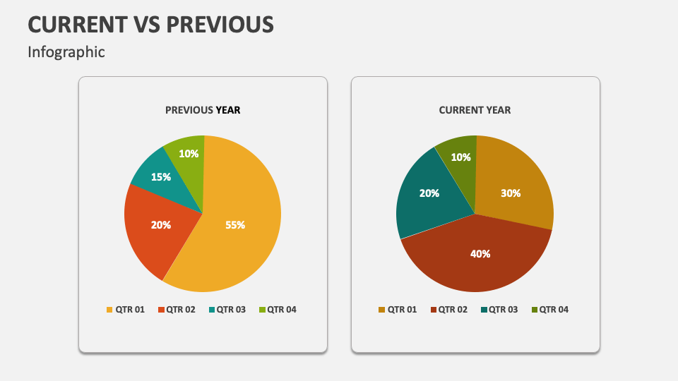 Current Vs Previous PowerPoint and Google Slides Template - PPT Slides