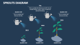Sprouts Diagram Template for PowerPoint and Google Slides - PPT Slides