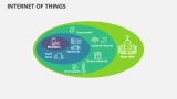 Internet of Things Template for PowerPoint and Google Slides - PPT Slides