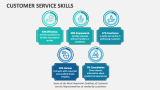 Customer Service Skills Template for PowerPoint and Google Slides - PPT ...