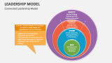 Leadership Model Template for PowerPoint and Google Slides - PPT Slides