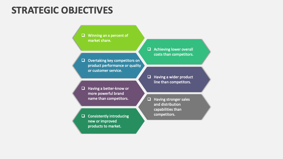 Strategic Objectives Template for PowerPoint and Google Slides - PPT Slides