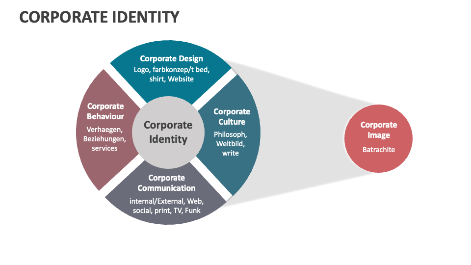 Corporate Identity Template for PowerPoint and Google Slides - PPT Slides